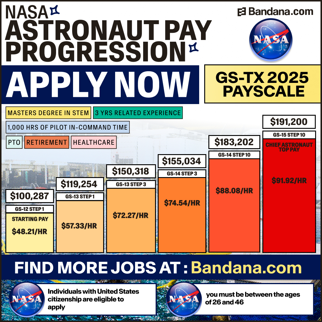 How Much Do NASA Astronauts Make Pay Progression 2026 Bandana